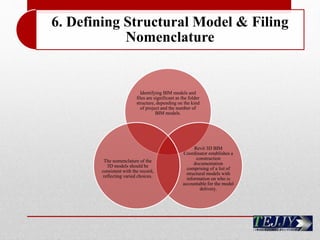 7 considerations for creating bim execution plan by structural design ...