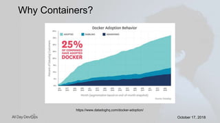 7 Container Design Patterns | PPTX