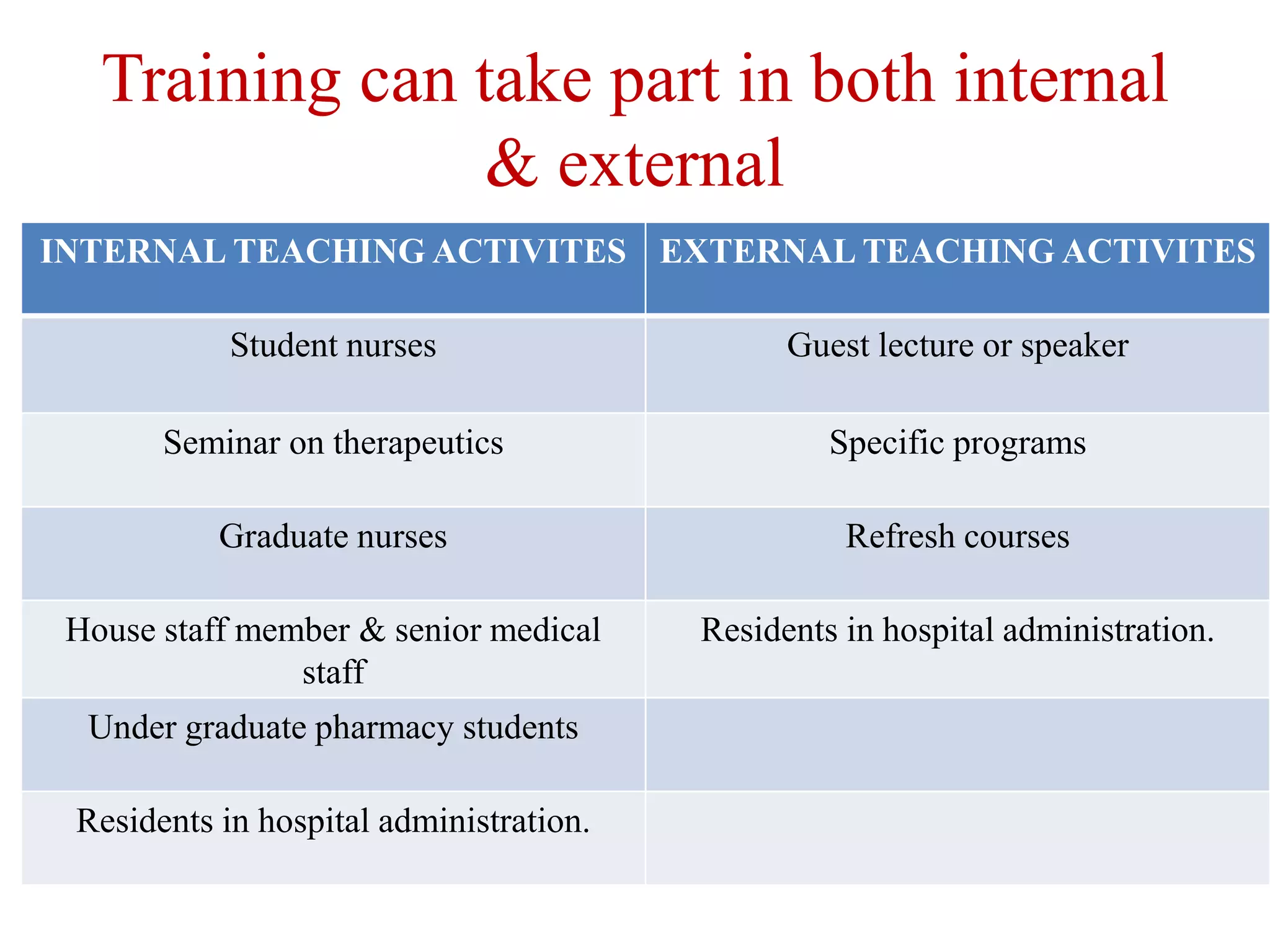 7 continuing professional development programs | PPTX