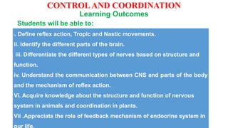 7 Control and Coordination for class X 1.pptx