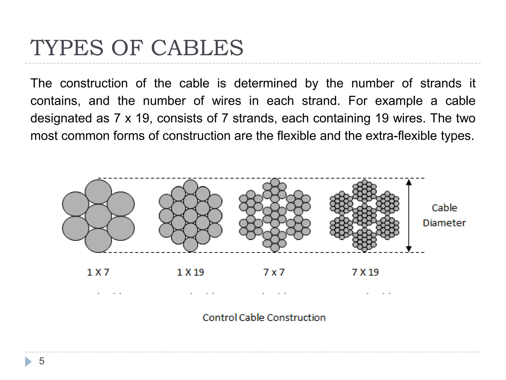 EASA module 7 maintenance practices Control Cables.pptx