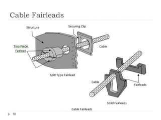 EASA module 7 maintenance practices Control Cables.pptx