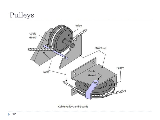 EASA module 7 maintenance practices Control Cables.pptx