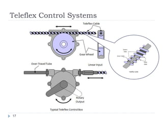 EASA module 7 maintenance practices Control Cables.pptx
