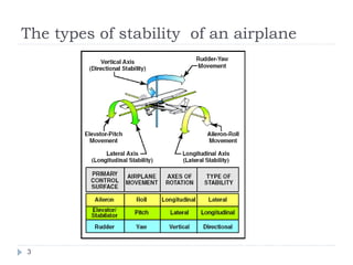 EASA module 7 maintenance practices Control Cables.pptx