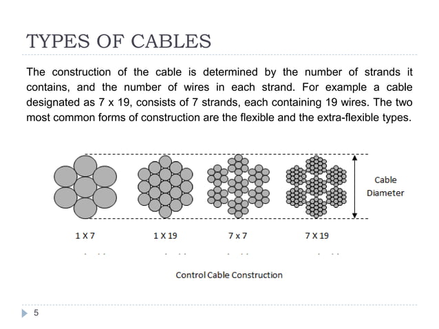 EASA module 7 maintenance practices Control Cables.pptx