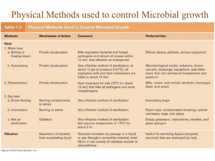What Are The Physical Methods Used To Control Microbial Growth what-are-the-physical-methods-used-to-control-microbial-growth