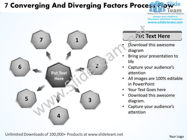 7 converging and diverging factors process flow charts networks power ...