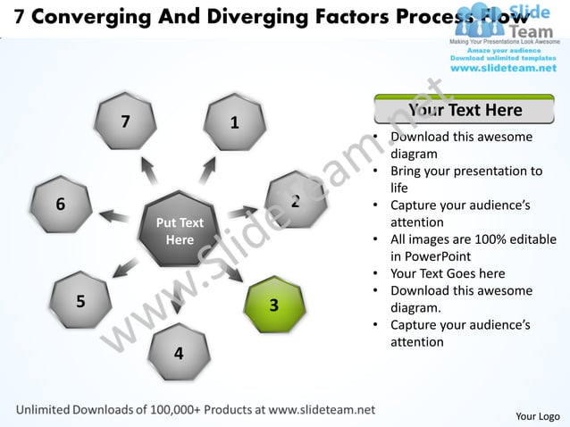7 converging and diverging factors process flow charts networks power ...