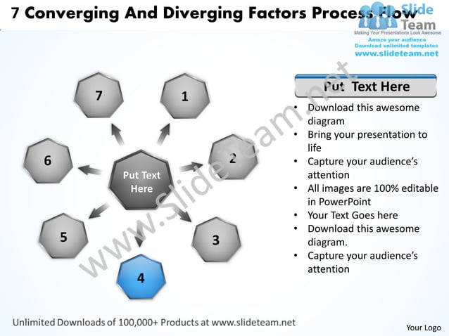 7 converging and diverging factors process flow charts networks power ...