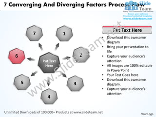 7 converging and diverging factors process flow charts networks power ...