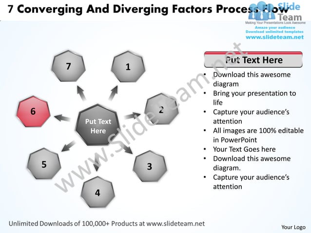 7 converging and diverging factors process flow charts networks power ...