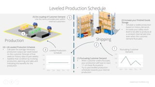 7_Copy _And _Paste _Lean _Processes.pdf