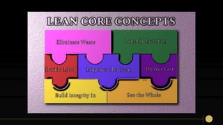 7 Core Concepts of Lean | PPT
