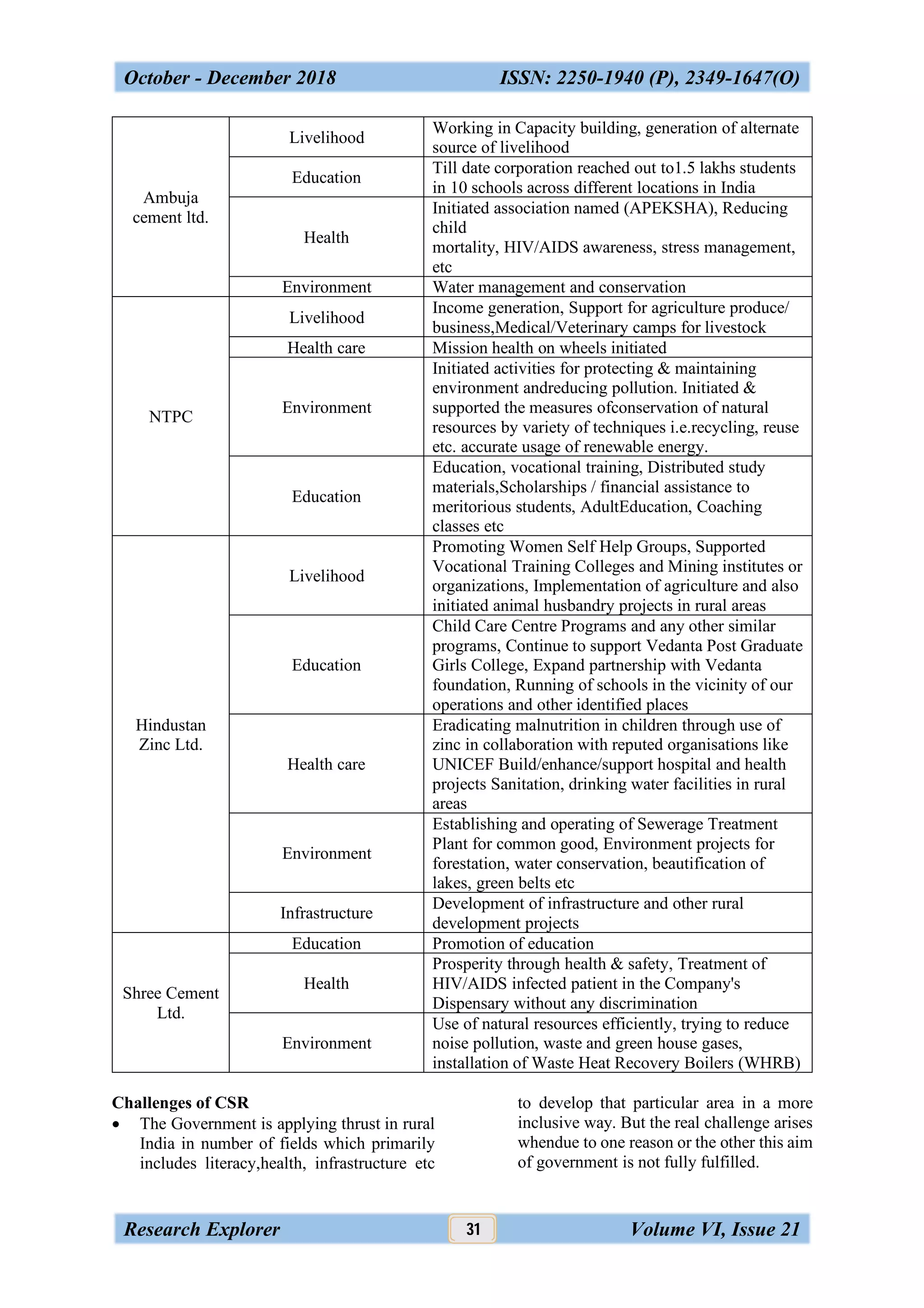 7 corporate social responsibility perspectives and challenges in rural ...