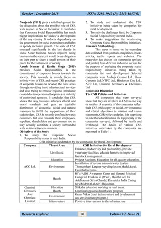 7 corporate social responsibility perspectives and challenges in rural ...