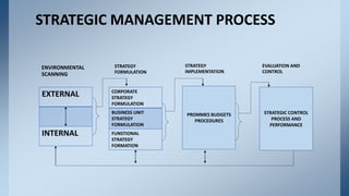 NATURE OF STRATEGIC MANAGEMENT | PPT