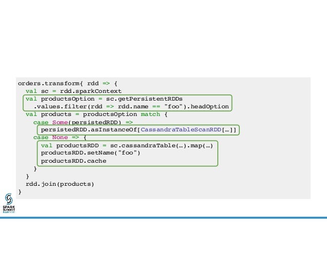 Problem Solving Recipes Learned From Supporting Spark Spark Summit E