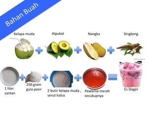 7 c presentation1 filbert 7c | PPTX