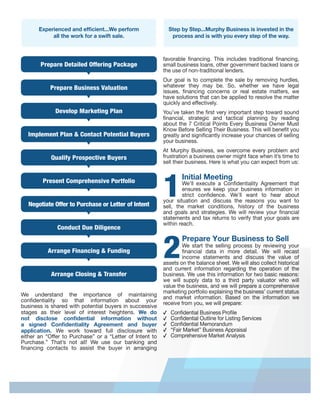 7 critical points every seller should know before selling their ...