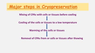 Cryopreservation of gamtes by bhawan.pptx