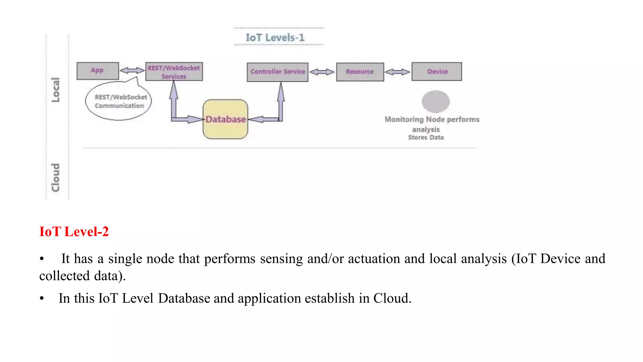 7CS4_IOT_Unit-1.pdf
