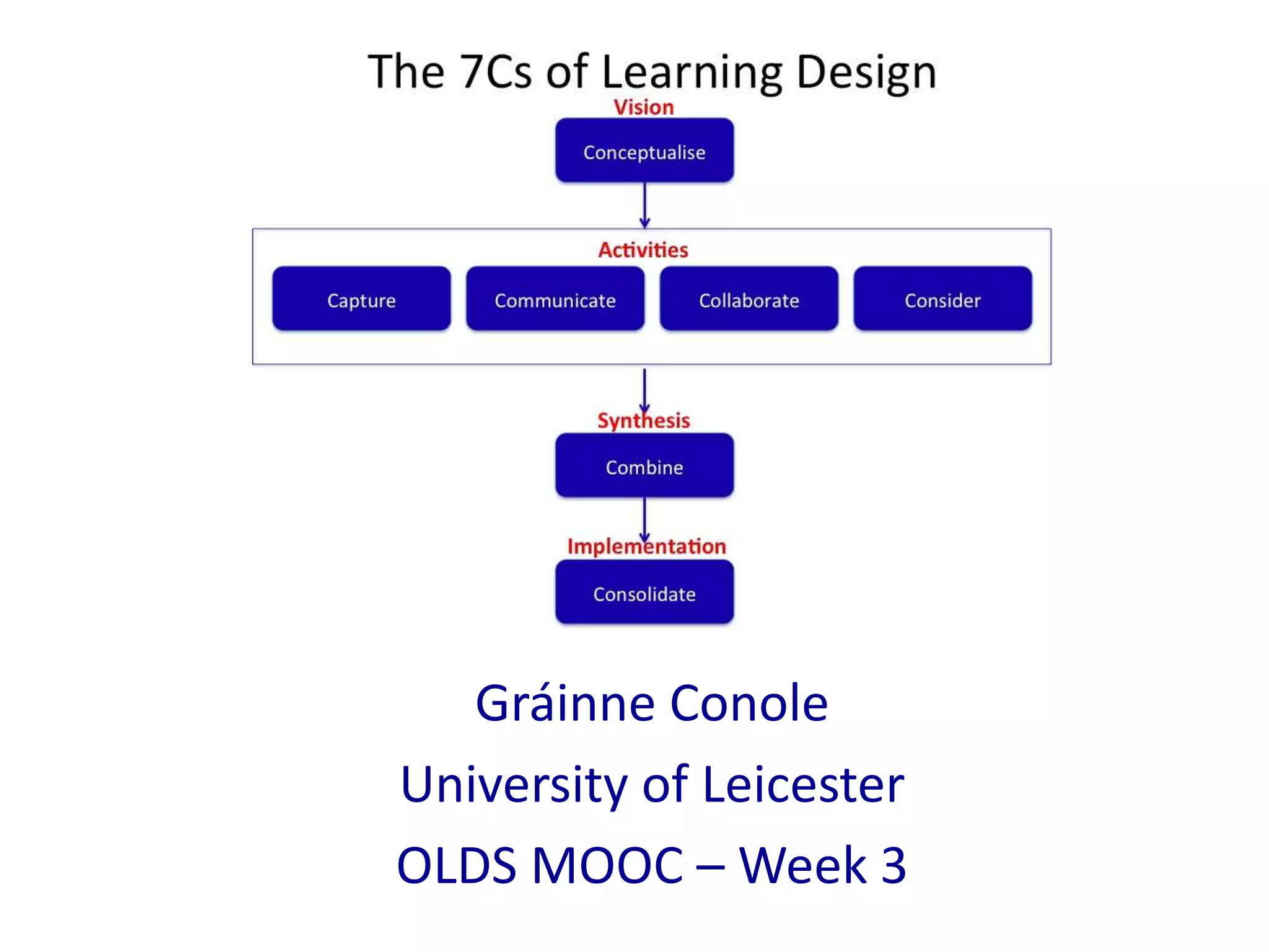 7 cs learning_design_mooc | PPTX