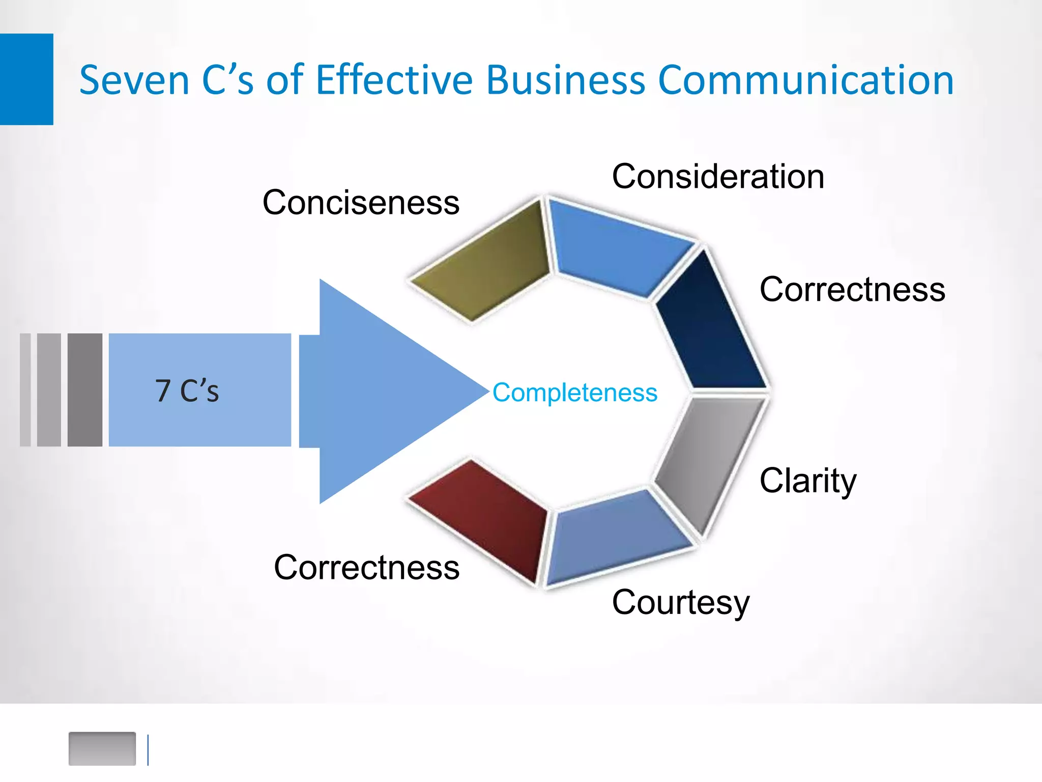 7 c's of communication | PPTX