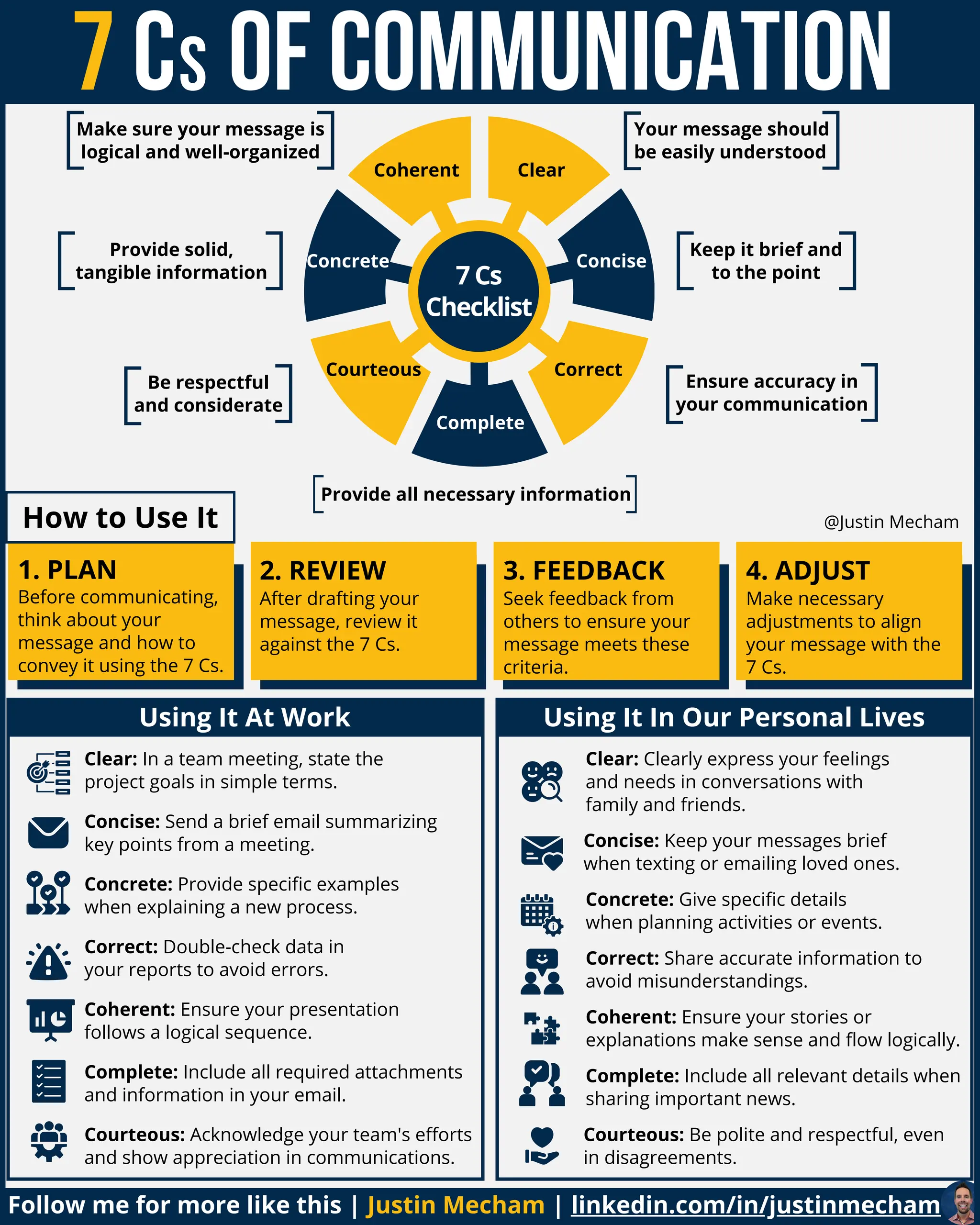7 Cs of Communication by Justin Mecham.pdf