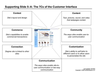 7 c's of customer interface | PPT