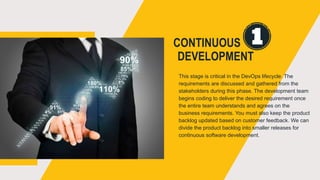 7Cs of Lifecycle of Every DevOps Services Company | PPT