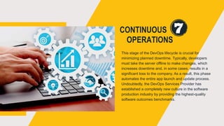 7Cs of Lifecycle of Every DevOps Services Company | PPT