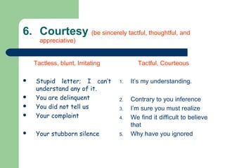 7 c's of effective communication | PPT