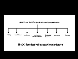 7C's of effective communication | PPT