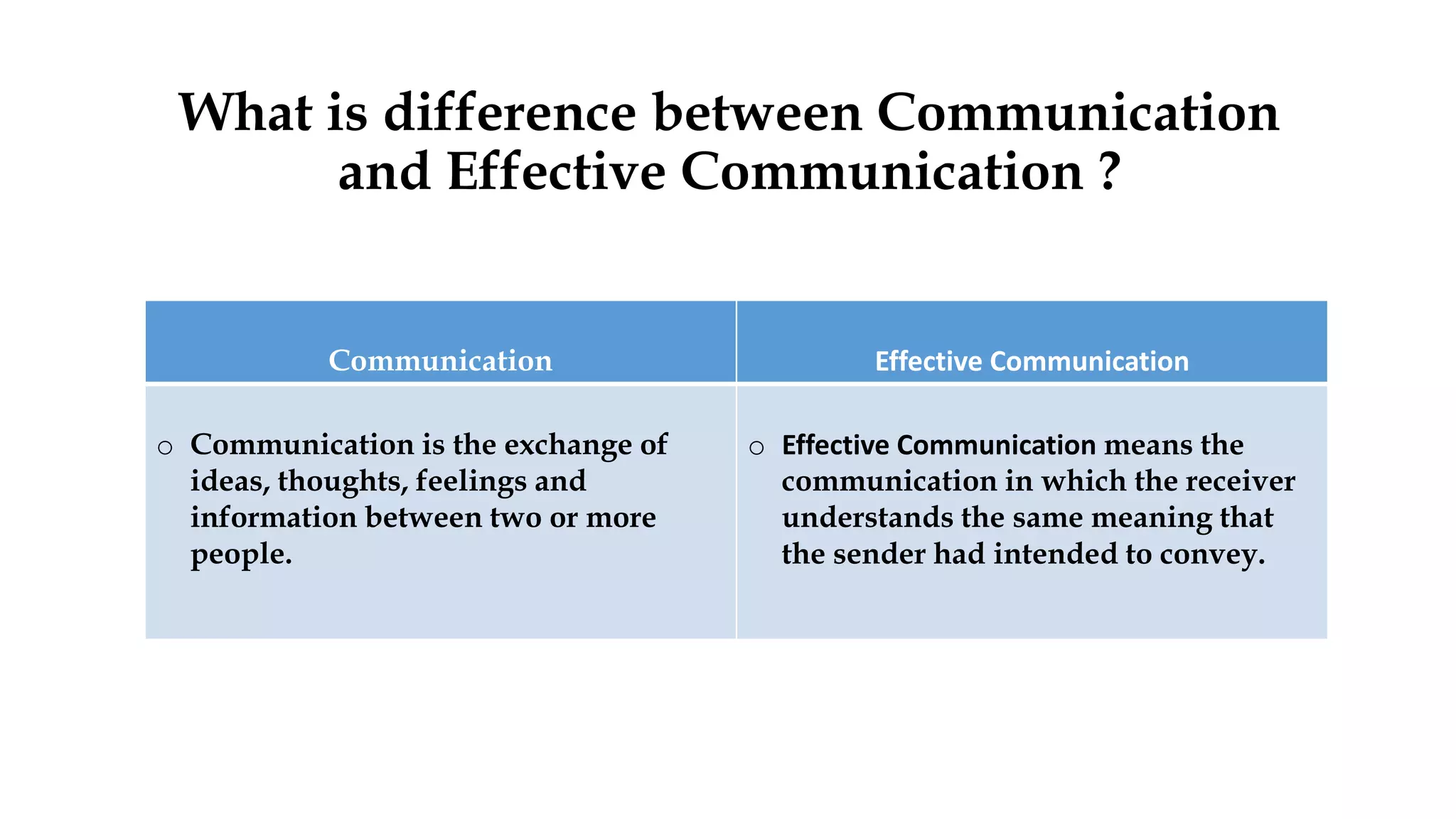 7 c's of effective communication | PPT