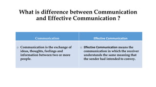 7 c's of effective communication | PPT