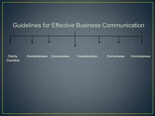 7 cs of effective communication | PPTX