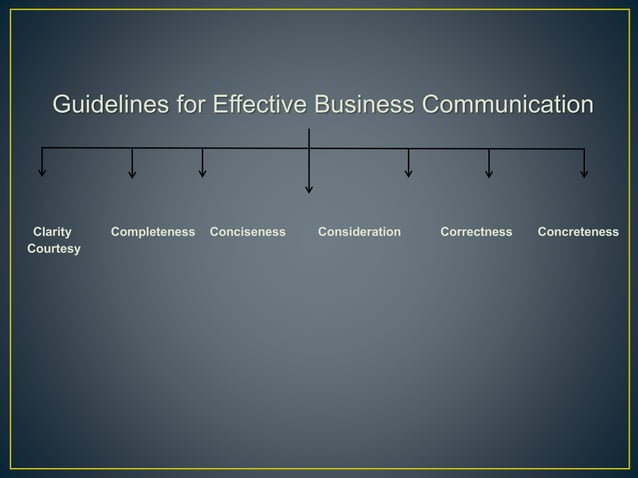 7 cs of effective communication | PPTX