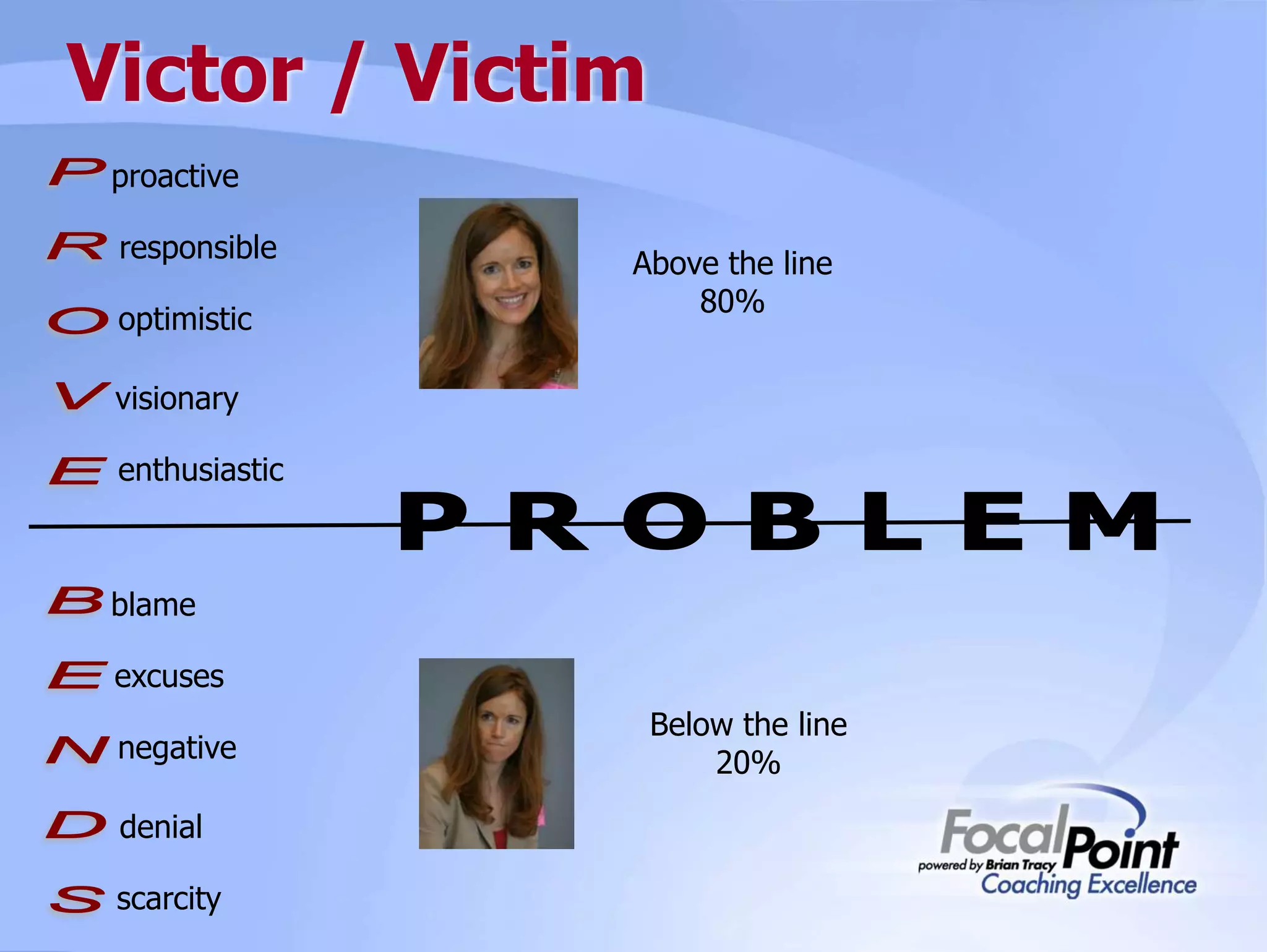 7 C's of Leadership | PPTX | Business | Business and Finance