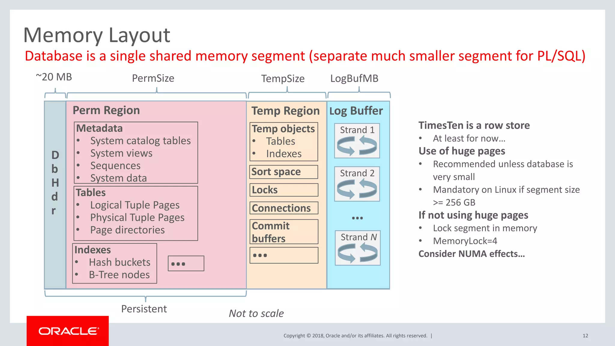 Timesten Architecture | PPTX