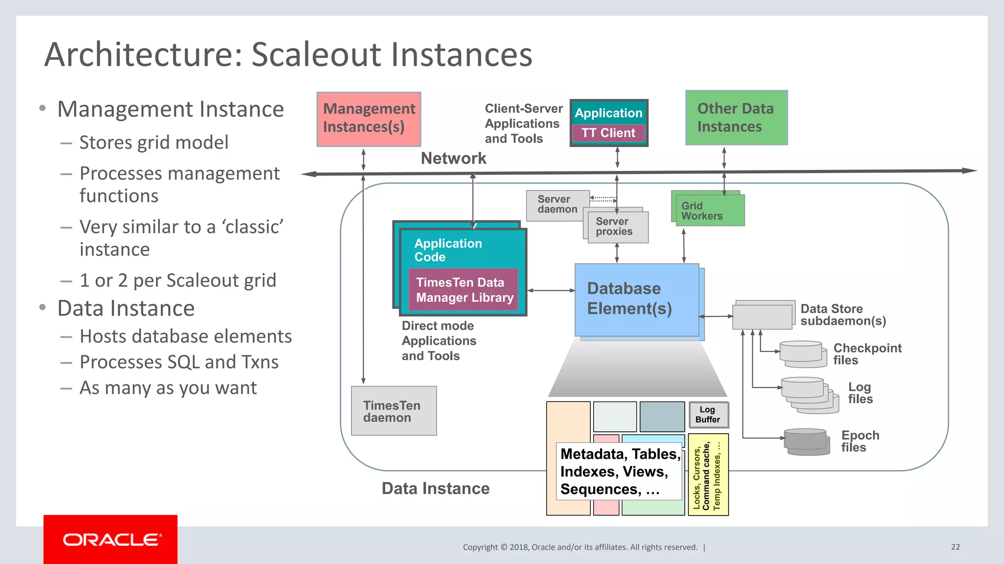 Timesten Architecture | PPTX