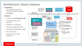 Timesten Architecture | PPTX
