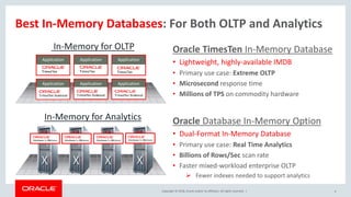 Timesten Architecture | PPTX