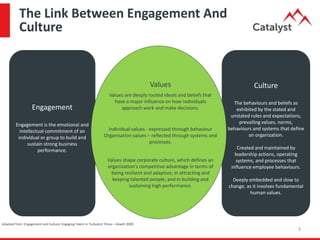 Culture, Engagement & Performance | PPTX