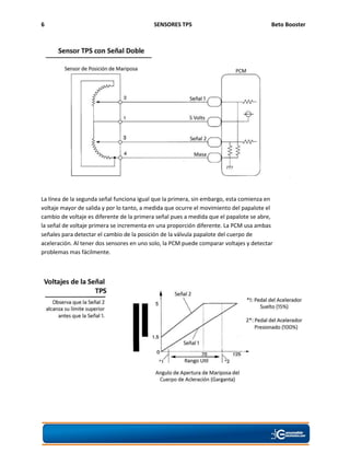 7 curso del sensor tps | PDF