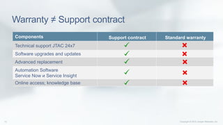 Juniper Services and Support | PDF