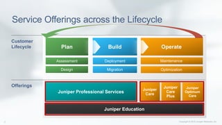 Juniper Services and Support | PDF