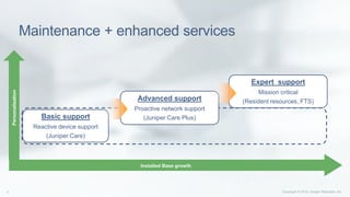 Juniper Services and Support | PDF