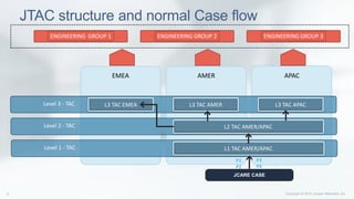 Juniper Services and Support | PDF