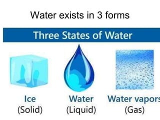 Grade_3_Unit_4_Lesson_2_The_Water_Cycle.pptx | Chemistry | Science
